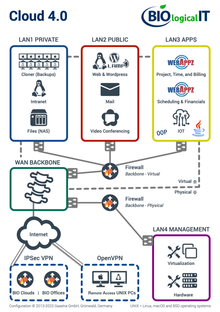 Cloud Services - Perfektionierte nachhaltige IT Dienstleistungen mit ...